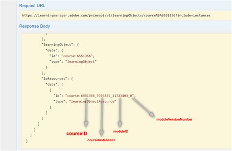 mark module completion reset of a person through alm api my degree route
