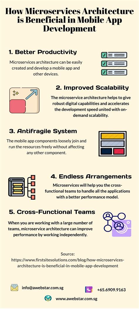 Microservices Architecture Beneficial In Mobile App Development App Development Mobile App