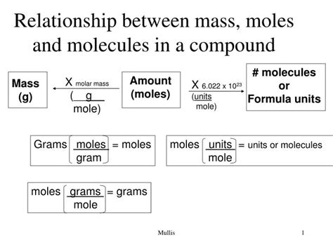 How To Calculate Moles From Grams And Molar Mass Hot Sex Picture