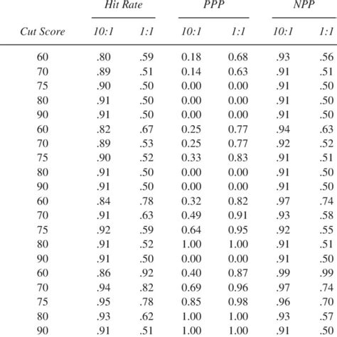 Pdf Mmpi A Validity Scale Uses And Limitations In Detecting Varying Levels Of Random Responding