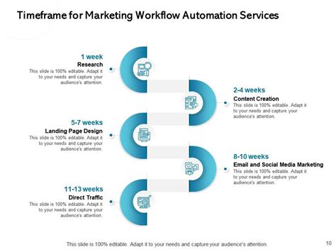 Marketing Workflow Automation Proposal Powerpoint Presentation Slides Presentation Graphics
