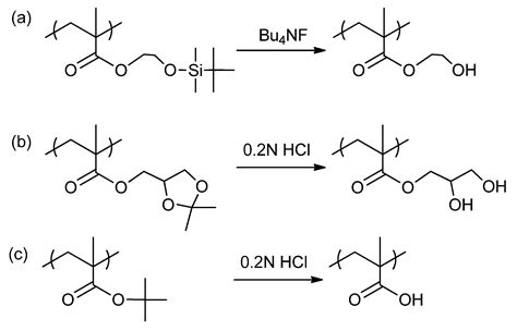 Precise Synthesis Of Block Polymers Composed Of Three Or More Blocks By