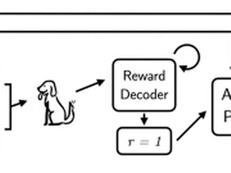 Learning Personalized Reward Functions With Interaction Grounded