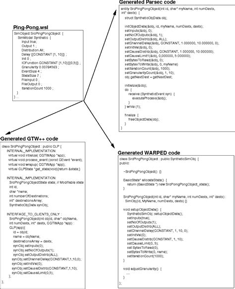 Figure 14 From A Performance And Scalability Analysis Framework For