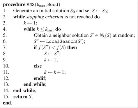 9 Template Of A Vns Heuristic For Minimization Download Scientific Diagram