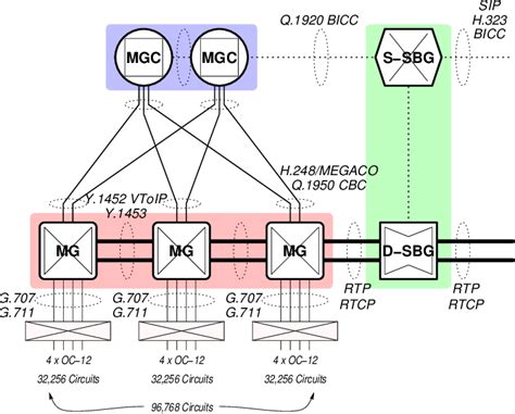 Figure 1 From Rtp Forwarding And Transcoding Design For Linux Fast