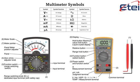 How To Use A Multimeter Measure Voltage Current And More Etei