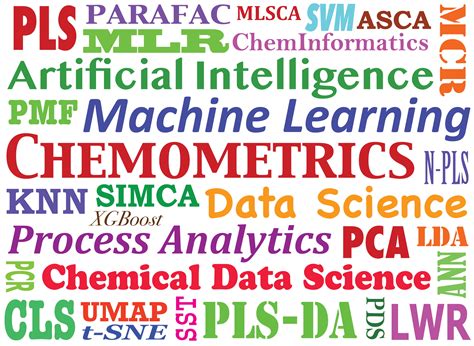 Eigenvector Research Eigenvectorinc Twitter