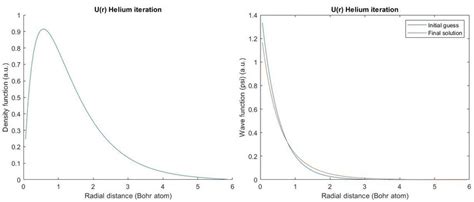 Kohn Sham Solutions Or Radial Schrodinger Equations Of The Hydrogen Atom Download Scientific