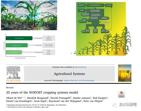 Wofost模型与pcse模型技术教程 Wofost作物生长模块 Csdn博客
