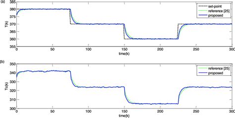 Figure 2 From Robust Fuzzy Predictive Control For Discrete Time Systems With Interval Time