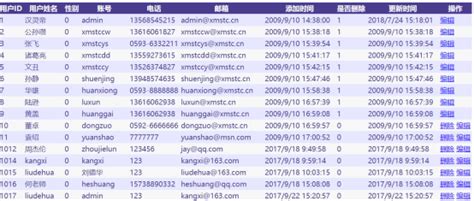 （七）aspnet的数据绑定控件 Gridview控件的使用 Junedream 博客园