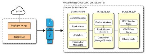 deployment architectures forgerock autonomous identity
