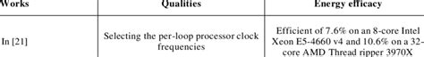Review Of Server Power Utilization Modeling Methods Download