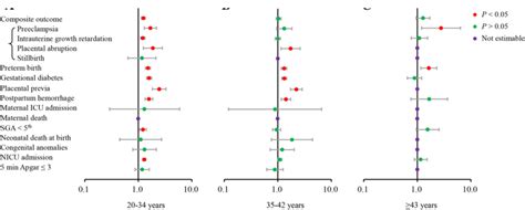 Effect Size Of Type Of Conception Assisted Reproductive Technology Vs Download Scientific