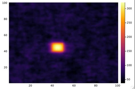 julia fftw jl for 2d array diffusion only happening in 1d stack overflow