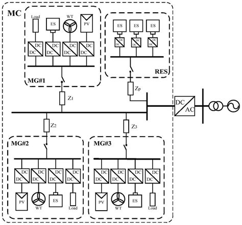 Direct Current Micro Grid Group Power Coordination Control Method Suitable For Off Grid Eureka