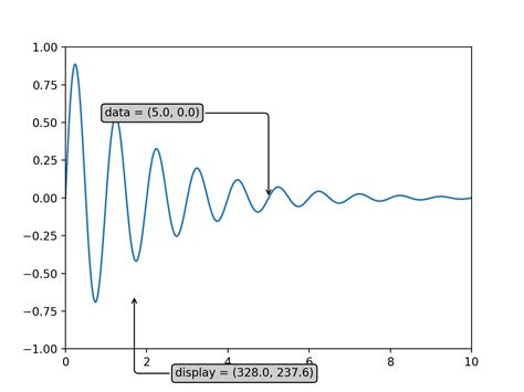 変換のチュートリアルmatplotlib Pythonの可視化 変換のチュートリアルmatplotlib Pythonの可視化