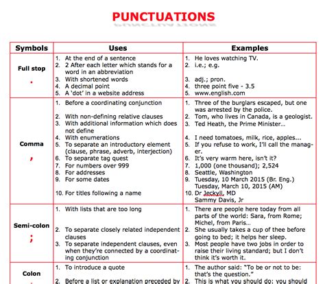 Basic Punctuation Rules Pdf