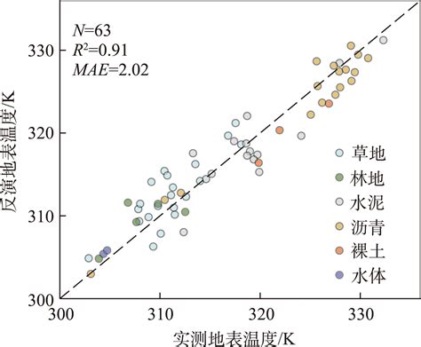 基于无人机热红外遥感和大气同步廓线的地表温度反演方法