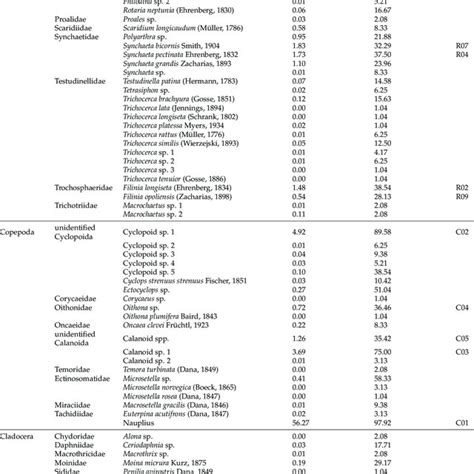 Redundancy Analyses Rda And Generalized Additive Models Gams