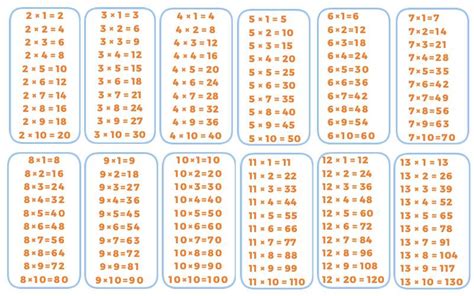 Tables 2 To 30 Multiplication Tables From 2 To 30