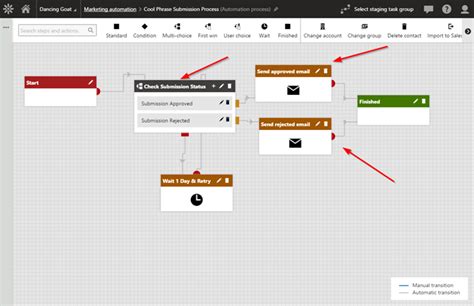 Working With Forms In Kentico Marketing Automation Part 2