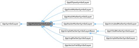 Qgis Api Documentation Qgsmarkersymbollayer Class Reference