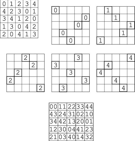 Constructing An Orthogonal Mate Using The Set Of Mutually Orthogonal