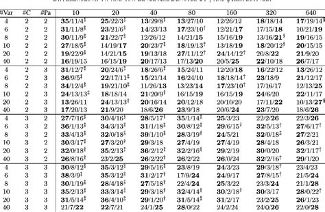 Table Ii From Bayesian Model Averaging Of Naive Bayes For Clustering