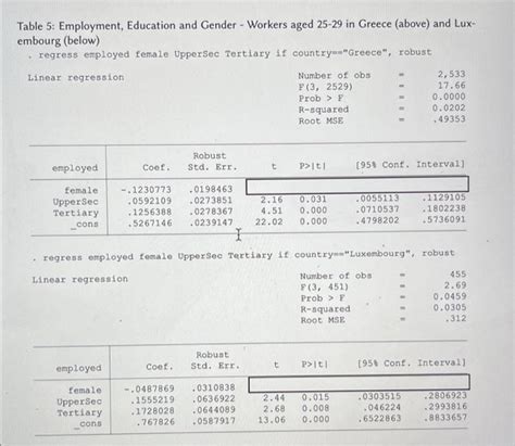 Solved H Table 6 Reports The Stata Output From Regressing