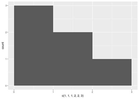 Giving Boundary Might Produce Incorrect Histogram · Issue 2482