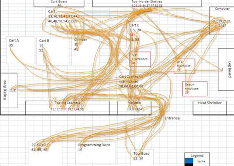 Spaghetti Chart Template