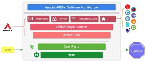 7 云原生 api 网关 apisix 入门教程 jacob istio and service mesh e book
