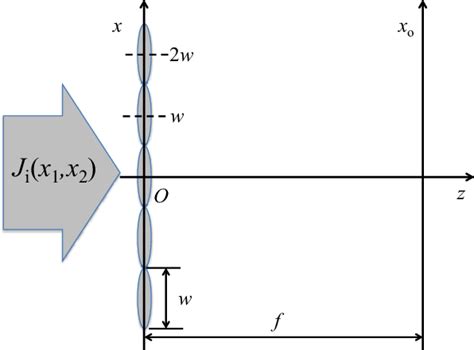 Lenslet Array Geometry Download Scientific Diagram