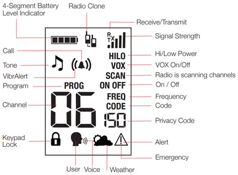 Performa 450 Lcd Cobra Electronics
