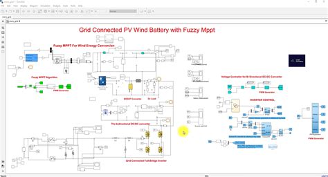 grid connected pv wind and battery with fuzzy mppt lms solution