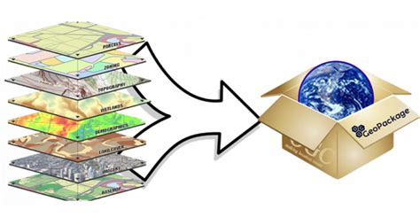 Geopackage Import In Ocad Ocad Blog