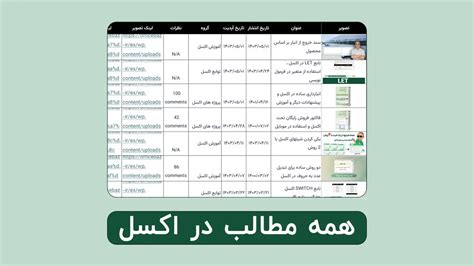 افزونه اکسل آفیس باز ️ ابزاری رایگان برای استفاده بهتر