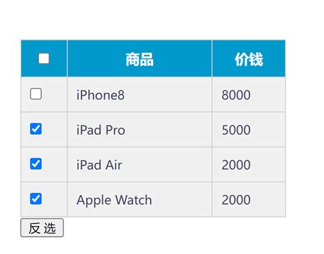 js里dom操作的一些demo js获取demo并添加事件 CSDN博客