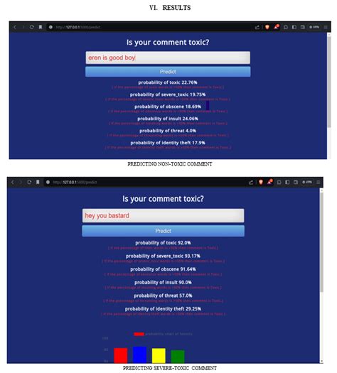 Comment Toxicity Tracker Using Nlp With Emphasis On Machine Learning