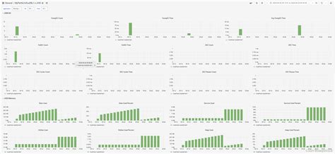 Myperf4j一个针对高并发、低延迟应用设计的高性能 Java 性能监控和统计工具。 Csdn博客