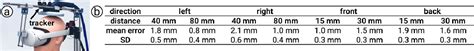 Figure 3 From Haptic Source Effector Full Body Haptics Via Non