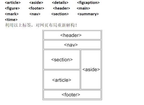 html5语义化标签解释说明 csdn博客