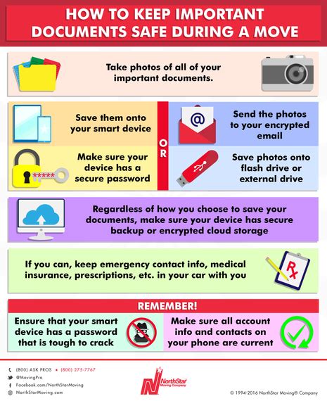 Tips To Keep Important Documents Safe During A Move HuffPost