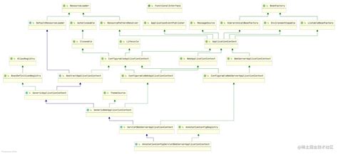 Spring Refresh方法流程梳理spring启动时refresh方法流程梳理，通过对这个流程的分析，加 掘金