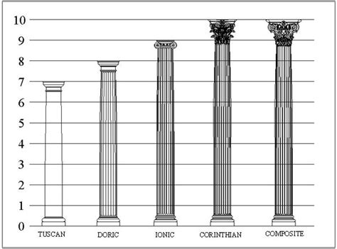 Modern Doric Columns