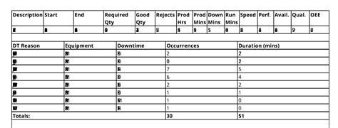 Report Module Combining Text Into Single Character Space Ignition