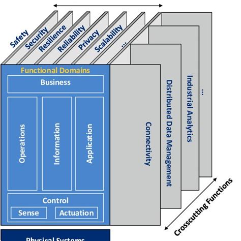 5c Architecture For Cps Implementation Another Abstract Reference