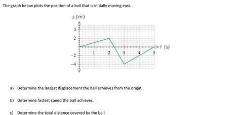 1 4 Graphical Representation Of Motion Step Up In Education